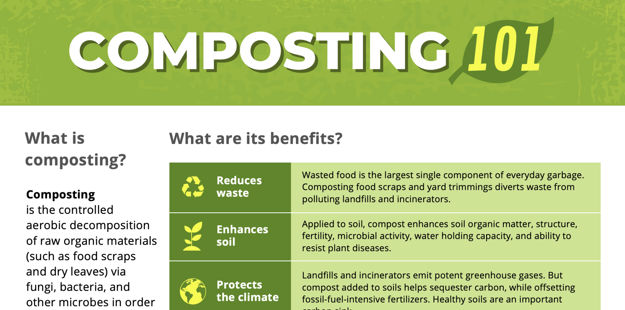 Composting Learning Activities | Composting for Community